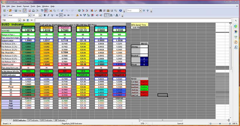 Excel Indicators History To Excel 